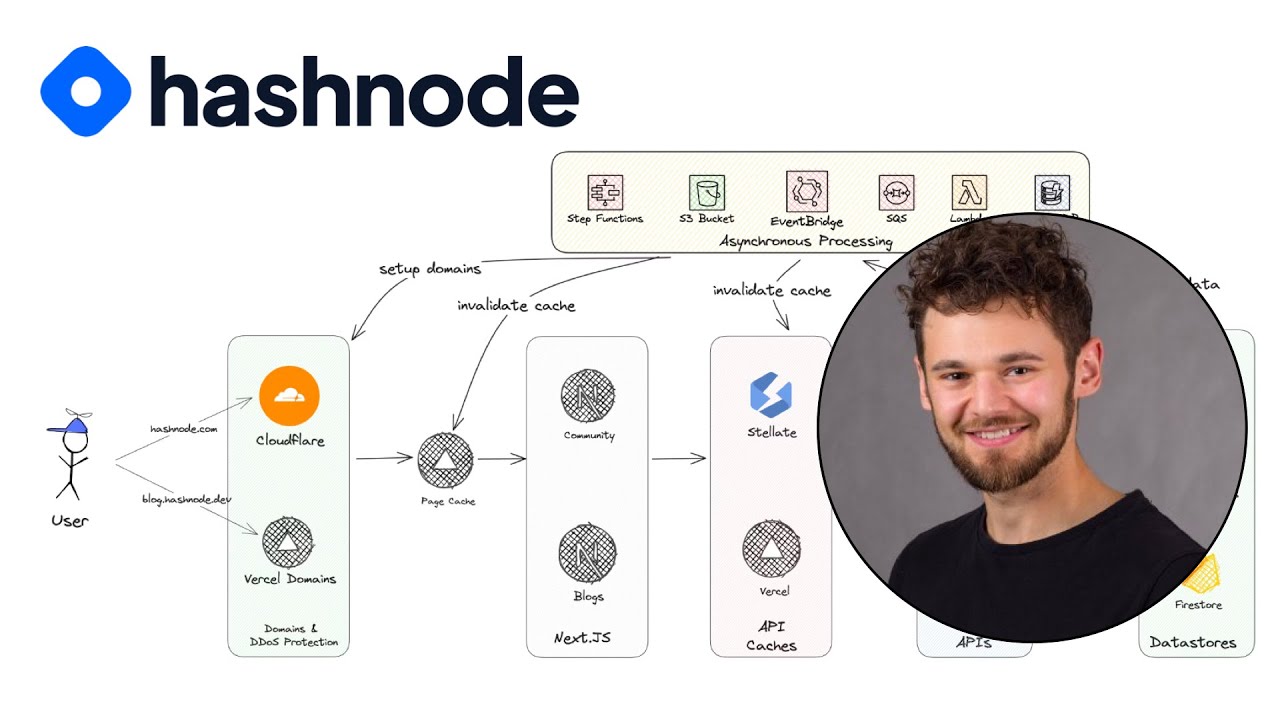 Hashnode S Scalable Serverless Architecture Youtube