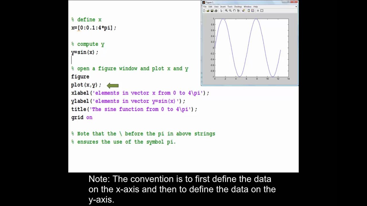 Plotting A Sine Curve Using Matlab Youtube