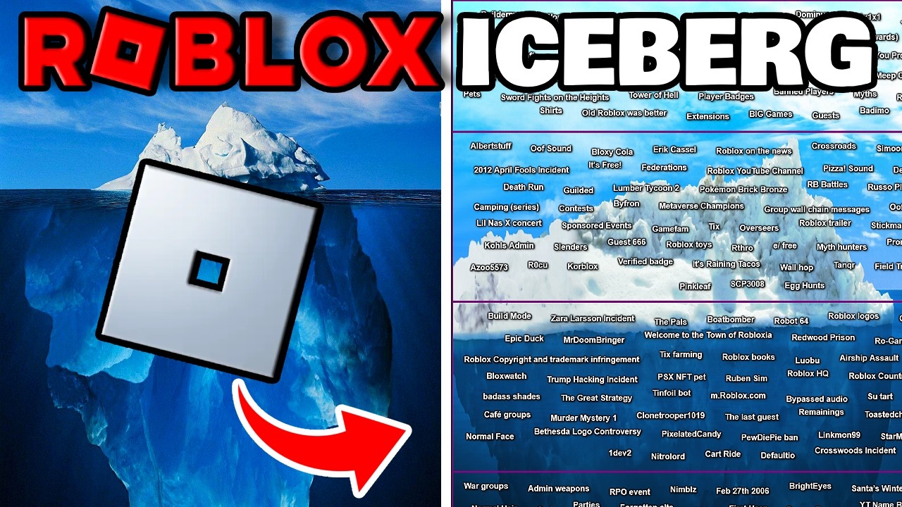 The Roblox Iceberg Explained Layer 1 Myths Figures And Bacon Youtube