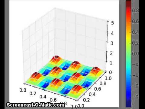 2d Wave Equation In Python Youtube