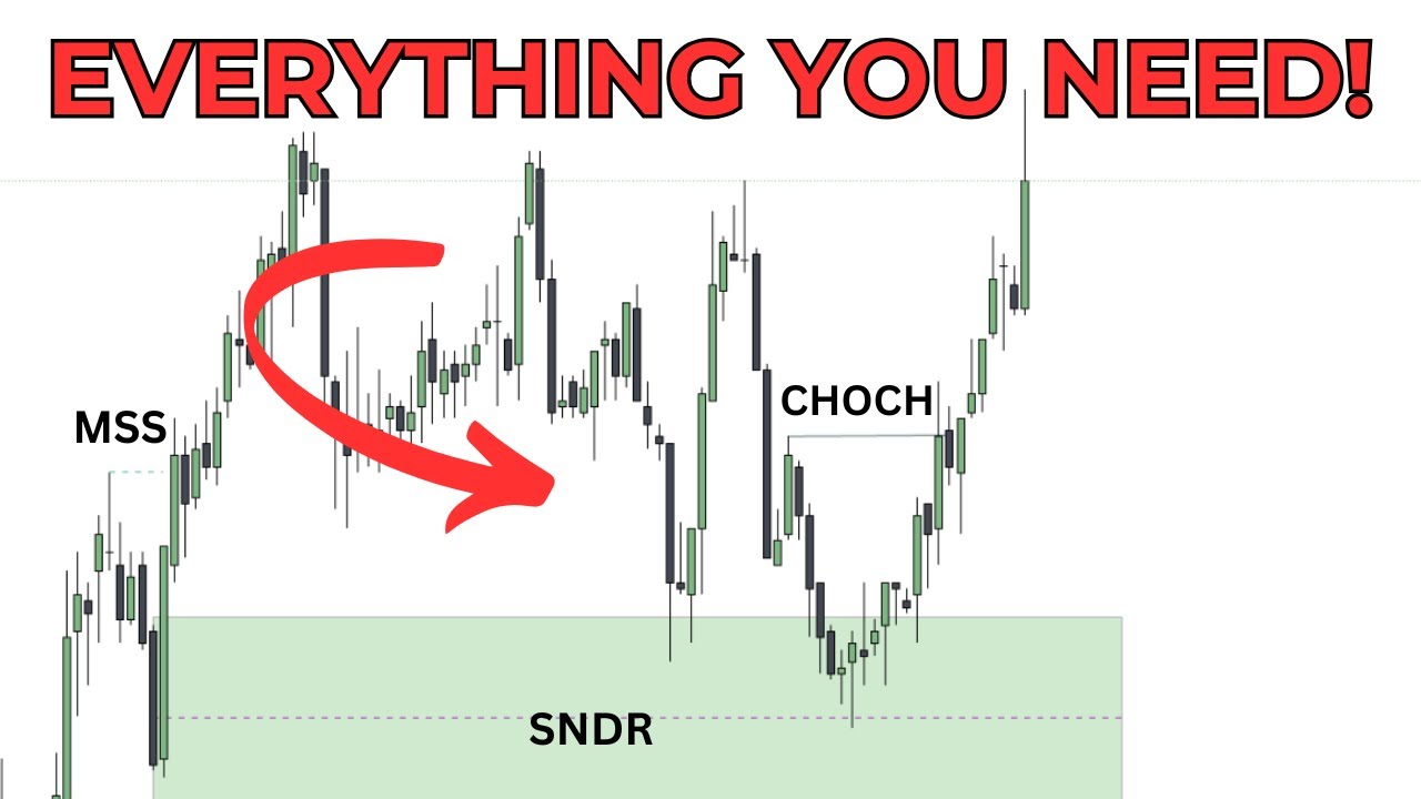 The Easy Trading Pattern That Happens Every Day Youtube