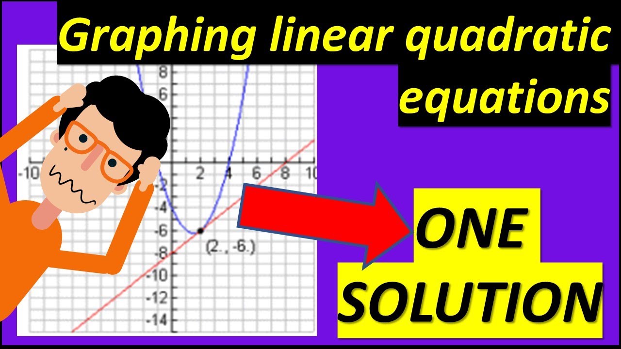 Linear Quadratic Equations Graphing One Solution Tutorial Oh Math