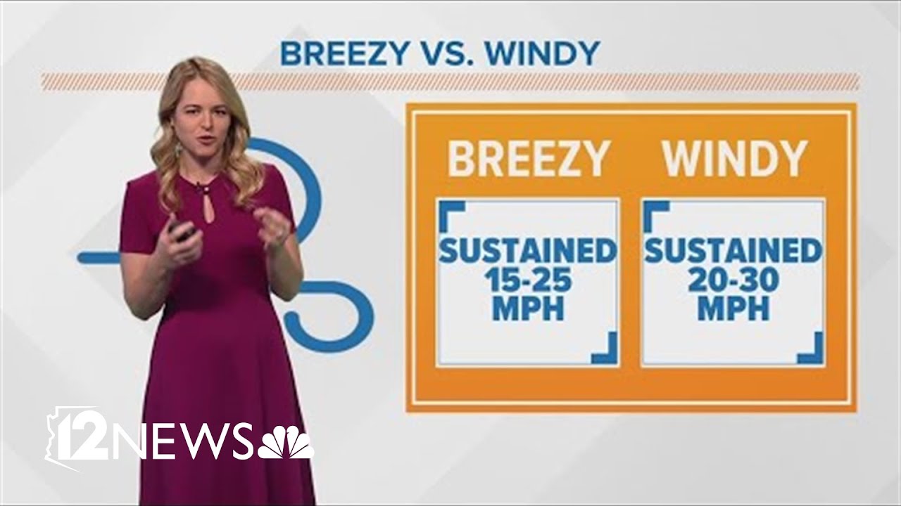 What S The Difference Between Breezy And Windy Youtube