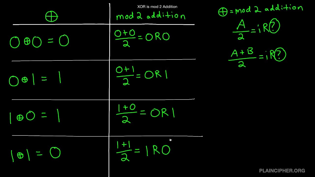 N Modulo 2 Arithmetic