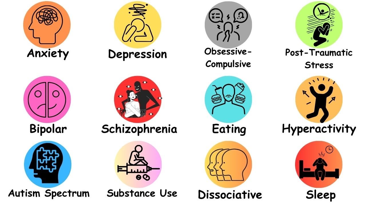 Every Mental Disorder Explained In 10 Minutes Youtube