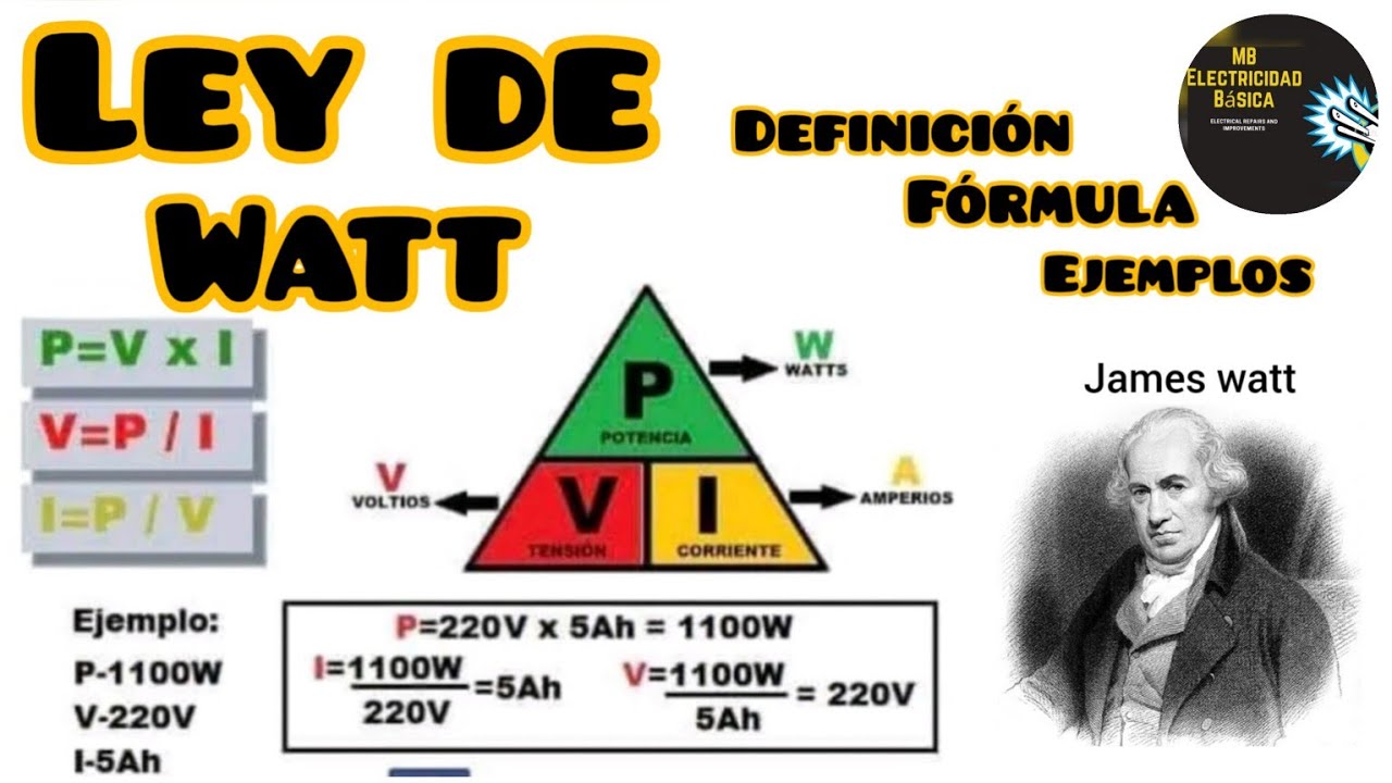 Ley De Watt Definición Fórmula Y Ejemplos Youtube
