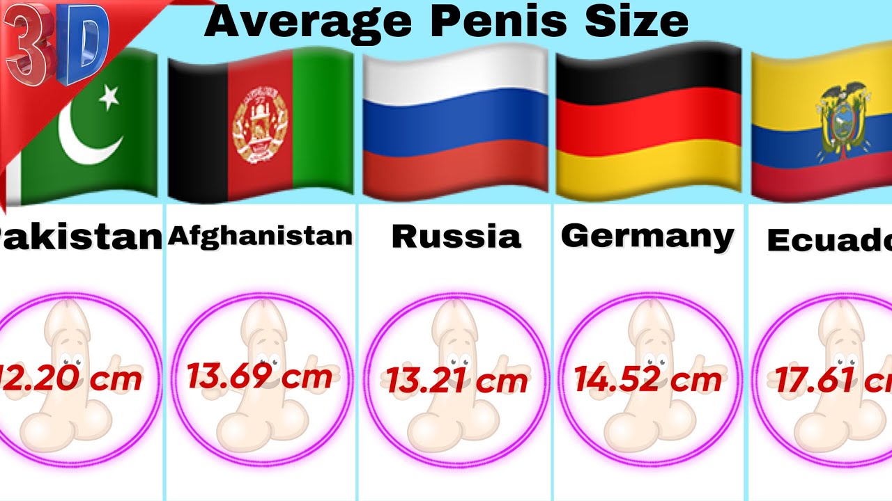 Average Penis Size From Different Countries Youtube