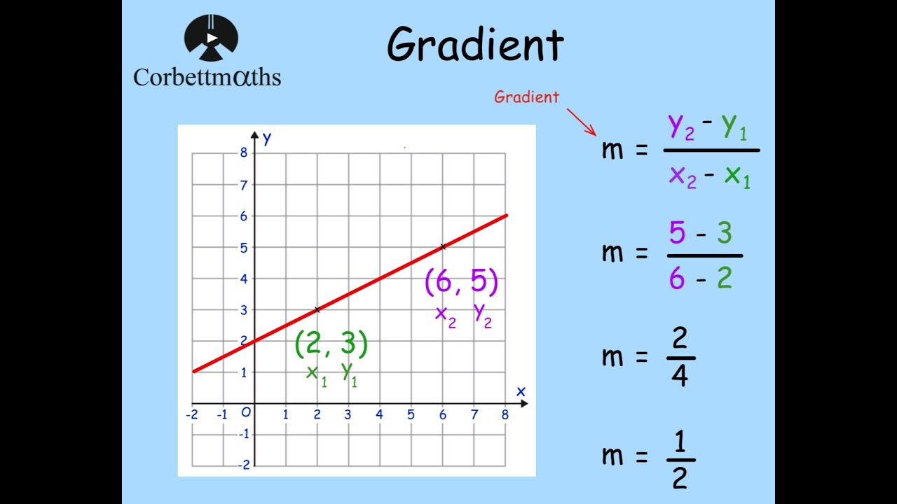 Gradient Formula
