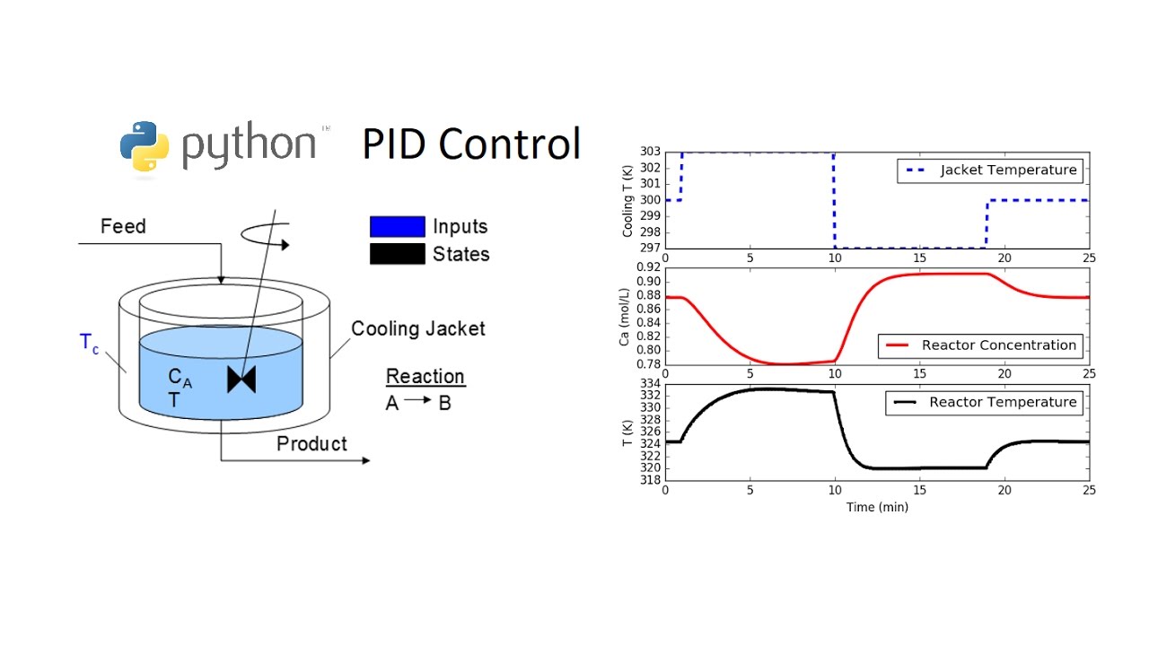 Pid Control In Python Youtube
