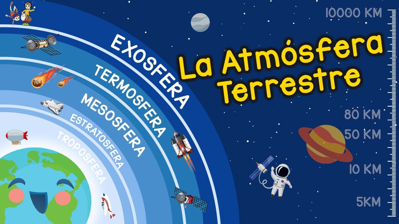 Que Es La Atmosfera Terrestre Videos Educativos Para Niños Youtube