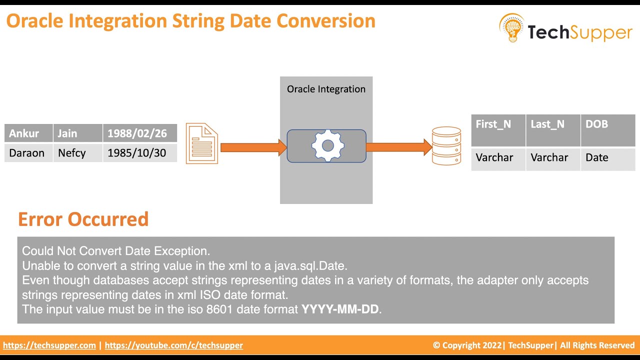 Proper Case In Oracle Sql