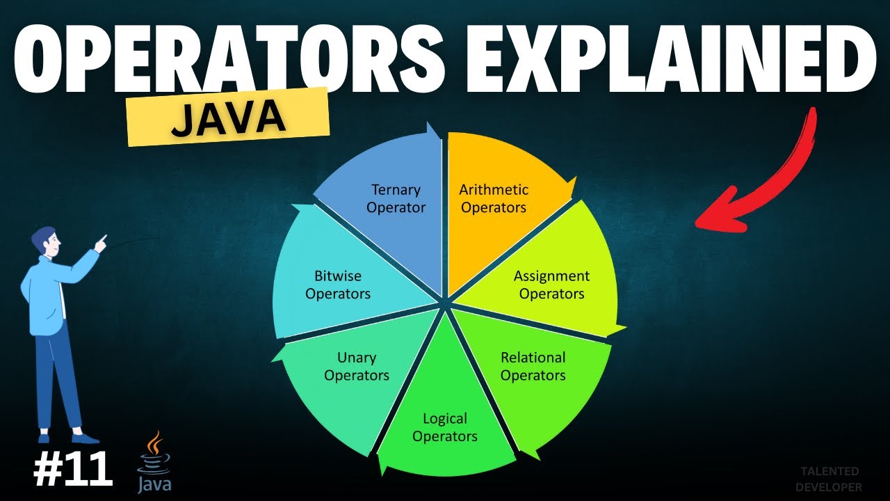 Java Operators Explained Chapter 11 Java Tutorial For Beginners