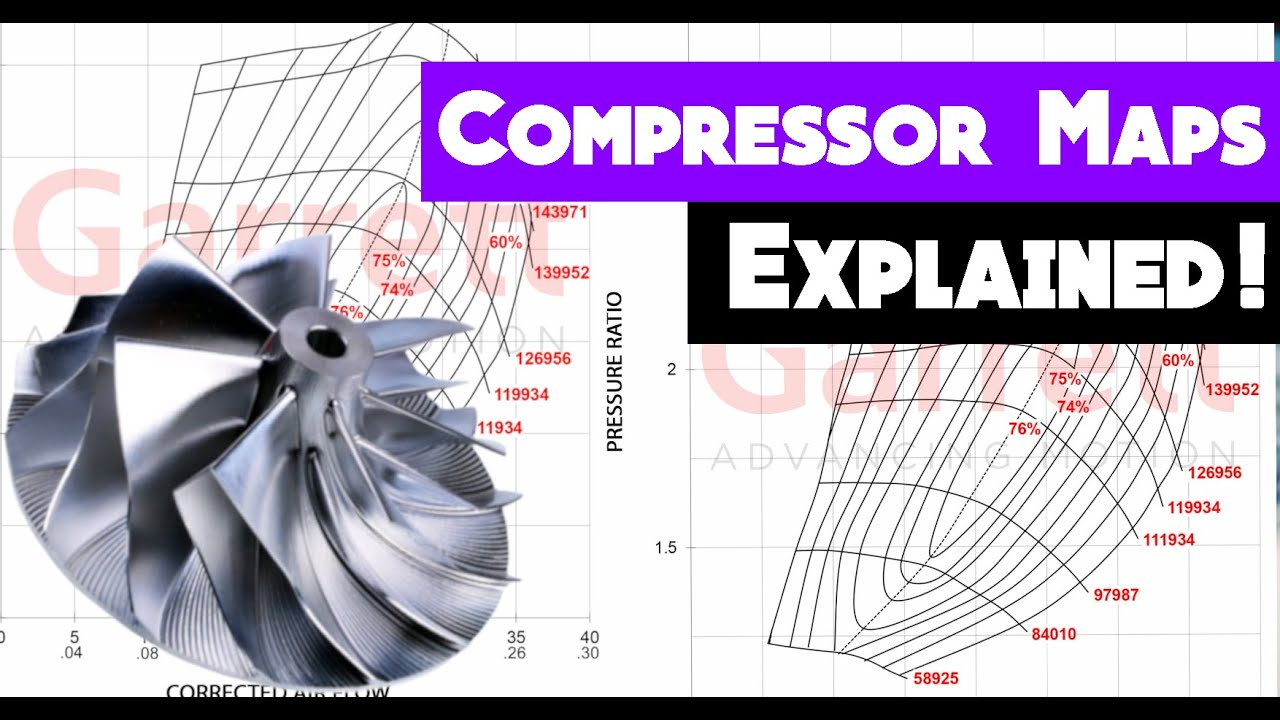 Diagrama Do Turbocompressor Turbocharger Efficiency Gfb Performance