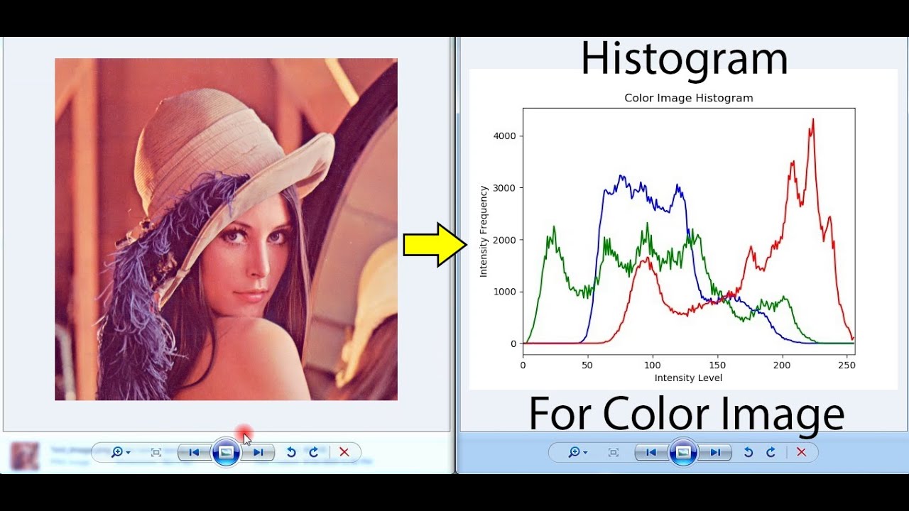 How To Compute The Histogram Of A Color Image In Simplest And Easiest