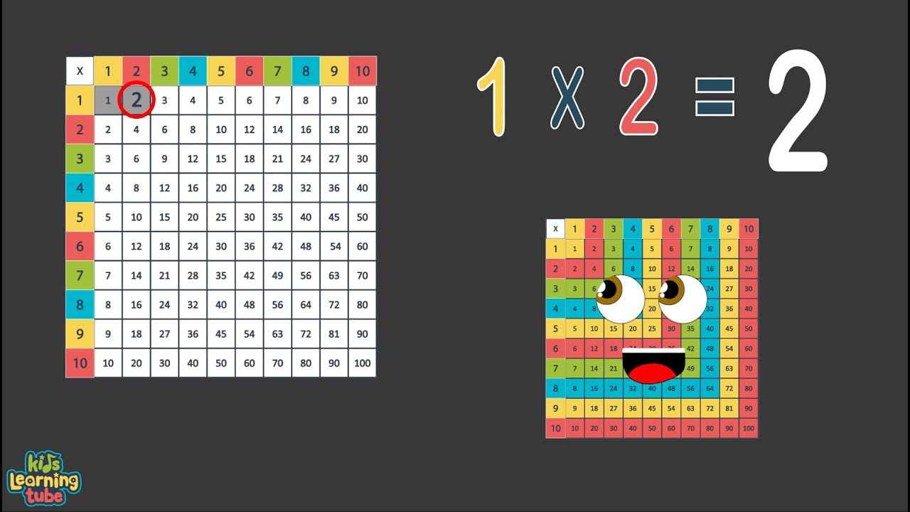 Multiplication Chart Song 20 Multiplication Songs For Kids Your