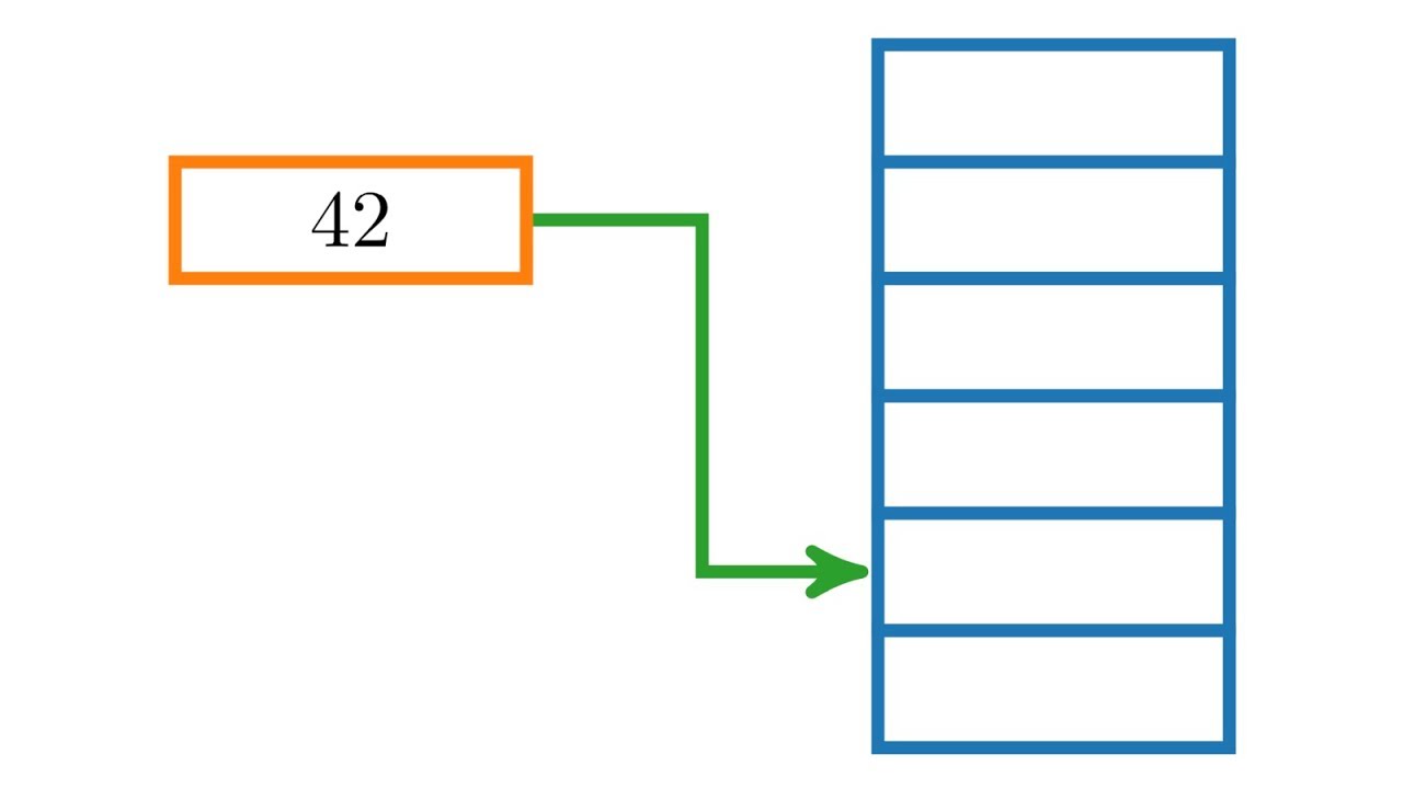 Python Variablen Youtube
