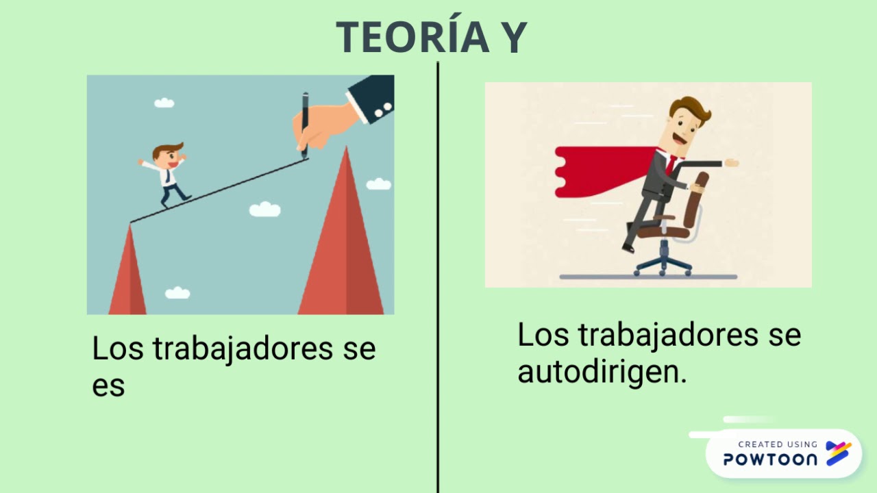 Teoría X Y Y Mcgregor Youtube