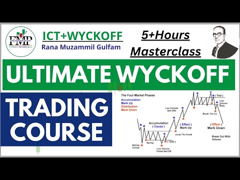 The Ultimate Wyckoff Methodology Trading Course 5 Hour Wyckoff
