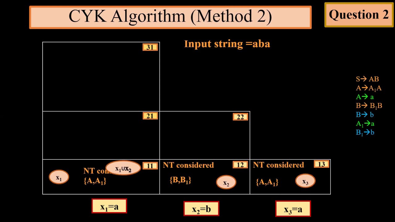Cyk Algorithm Method 2 Youtube