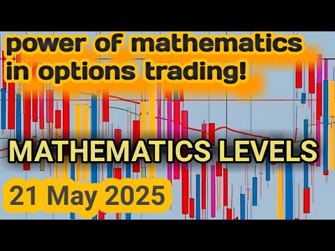 Options Math Simplified Winning Trades With Logic Youtube