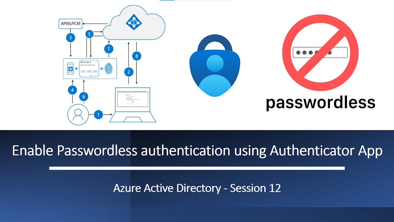 Passwordless Authentication Setup Passwordless Signin Using Microsoft
