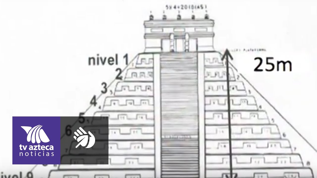 Hallan Pirámide Dentro De La Pirámide De Kukulcán En Chichén Itzá Youtube