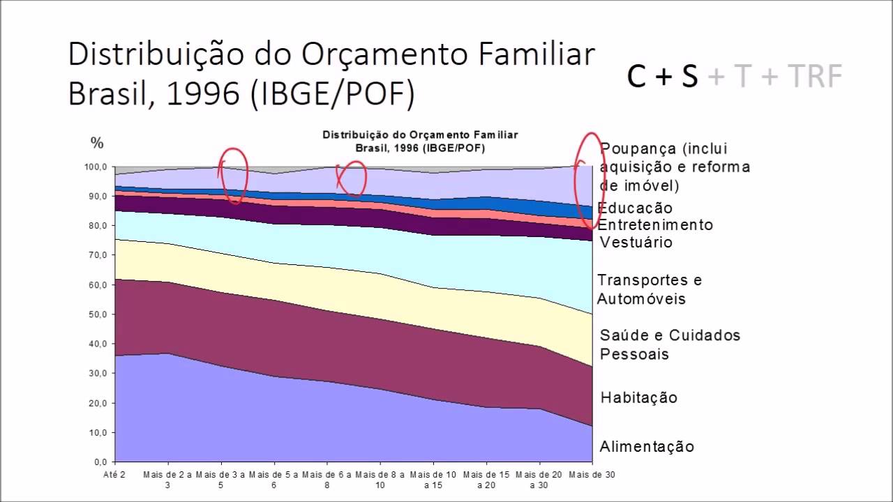 Macroeconomia Intro Parte 5 C S I E Y Propensão Marginal A Consumir