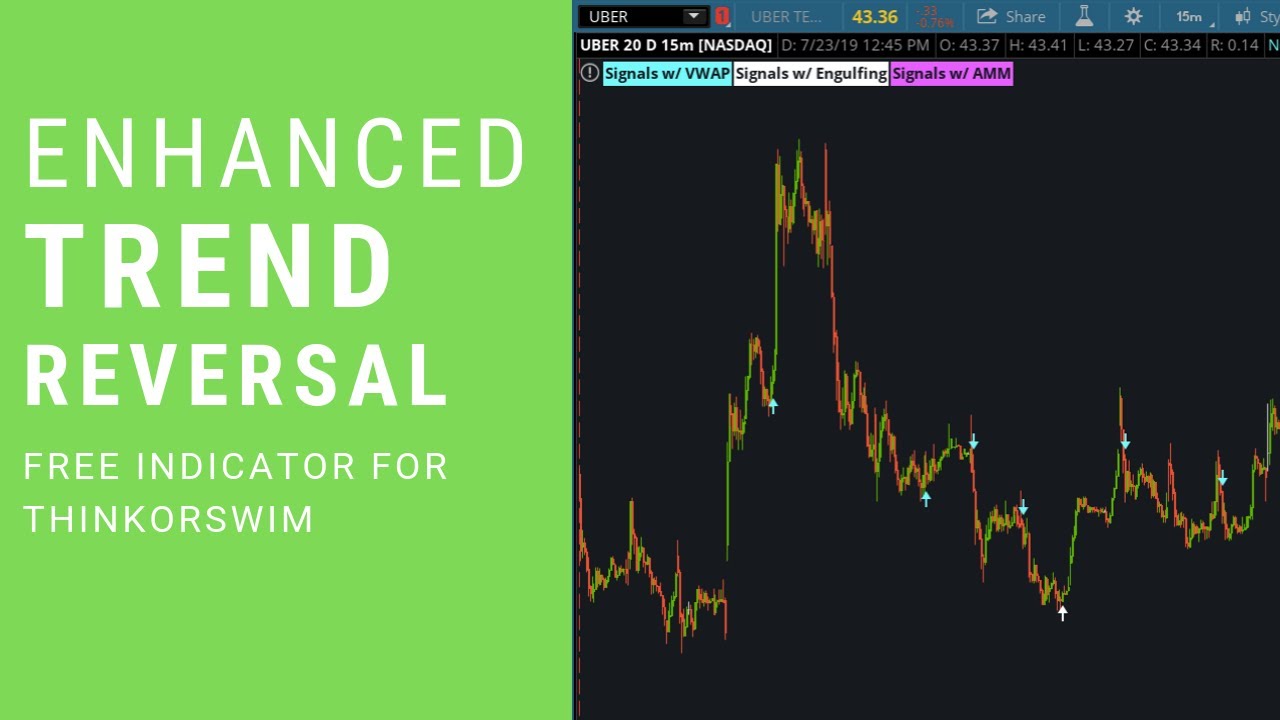 Enhanced Trend Reversal Indicator For Thinkorswim Thinkscript Study