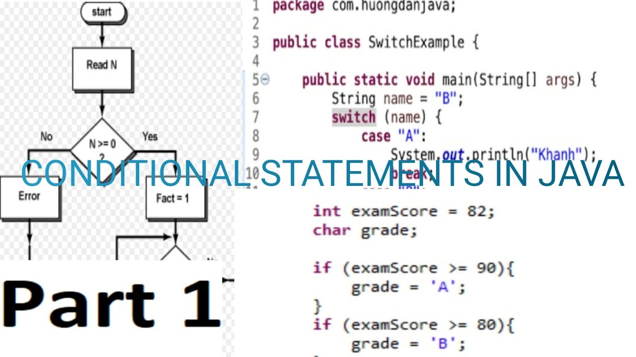 Conditional Statements In Java 1 Icse Class 9 Computer
