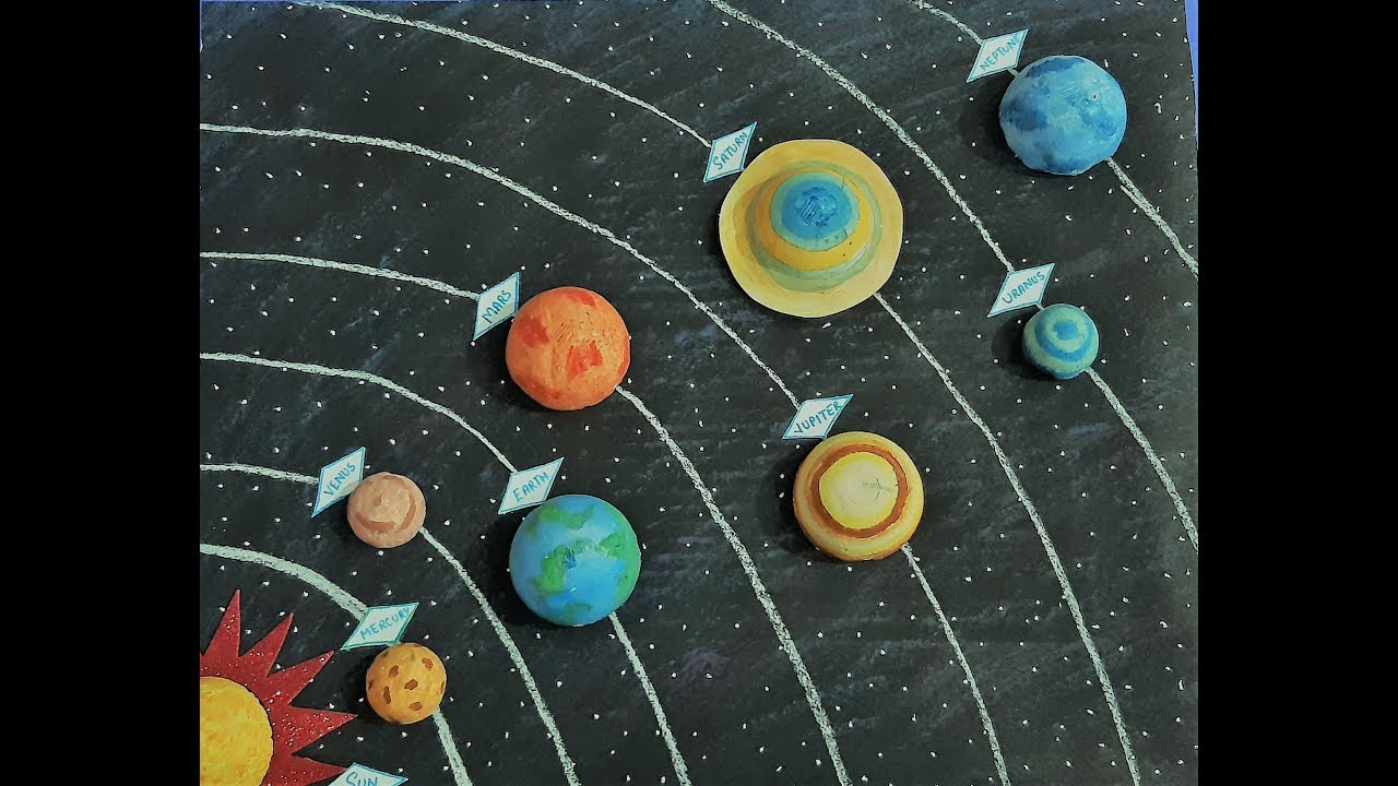 3d Solar System Model School Project