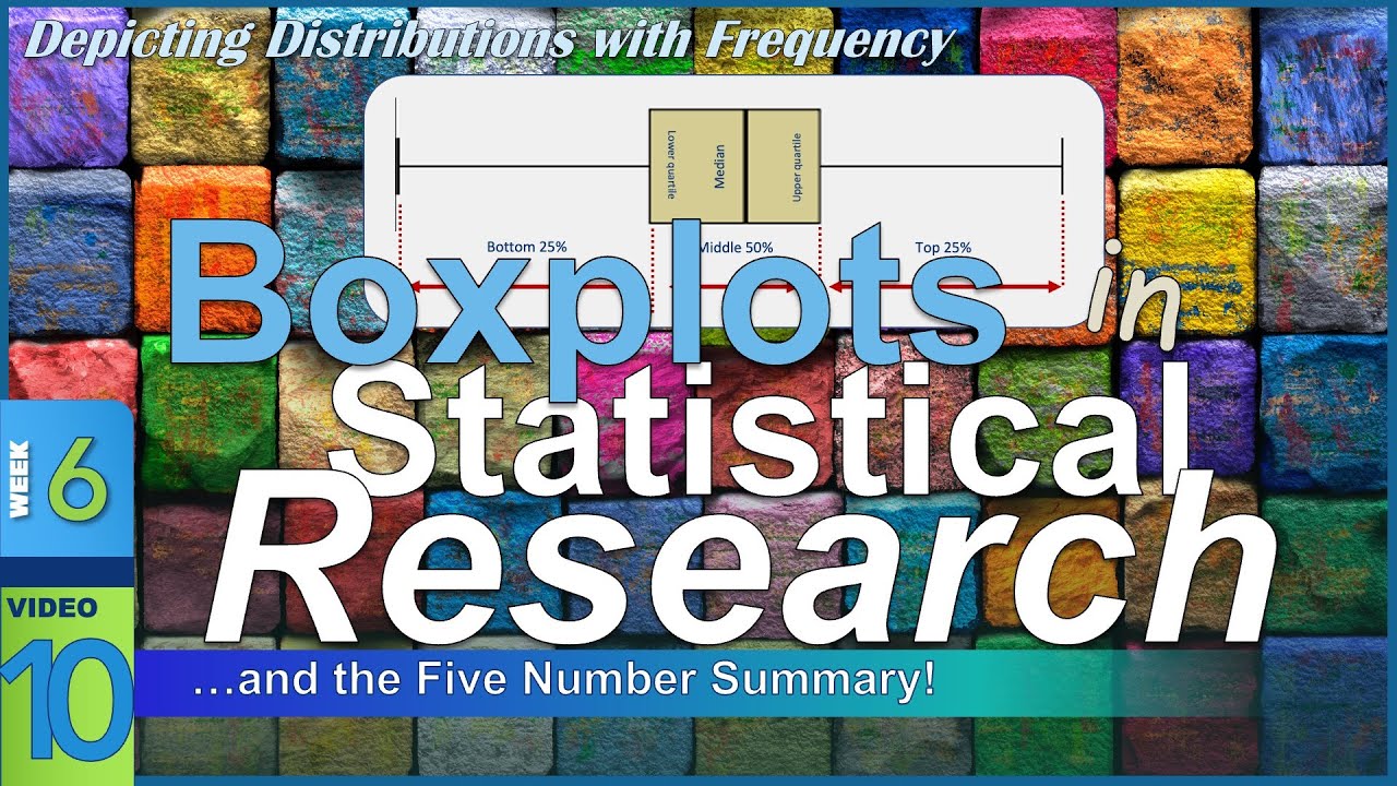 The 5 Number Summary And Boxplots 6 10 Youtube