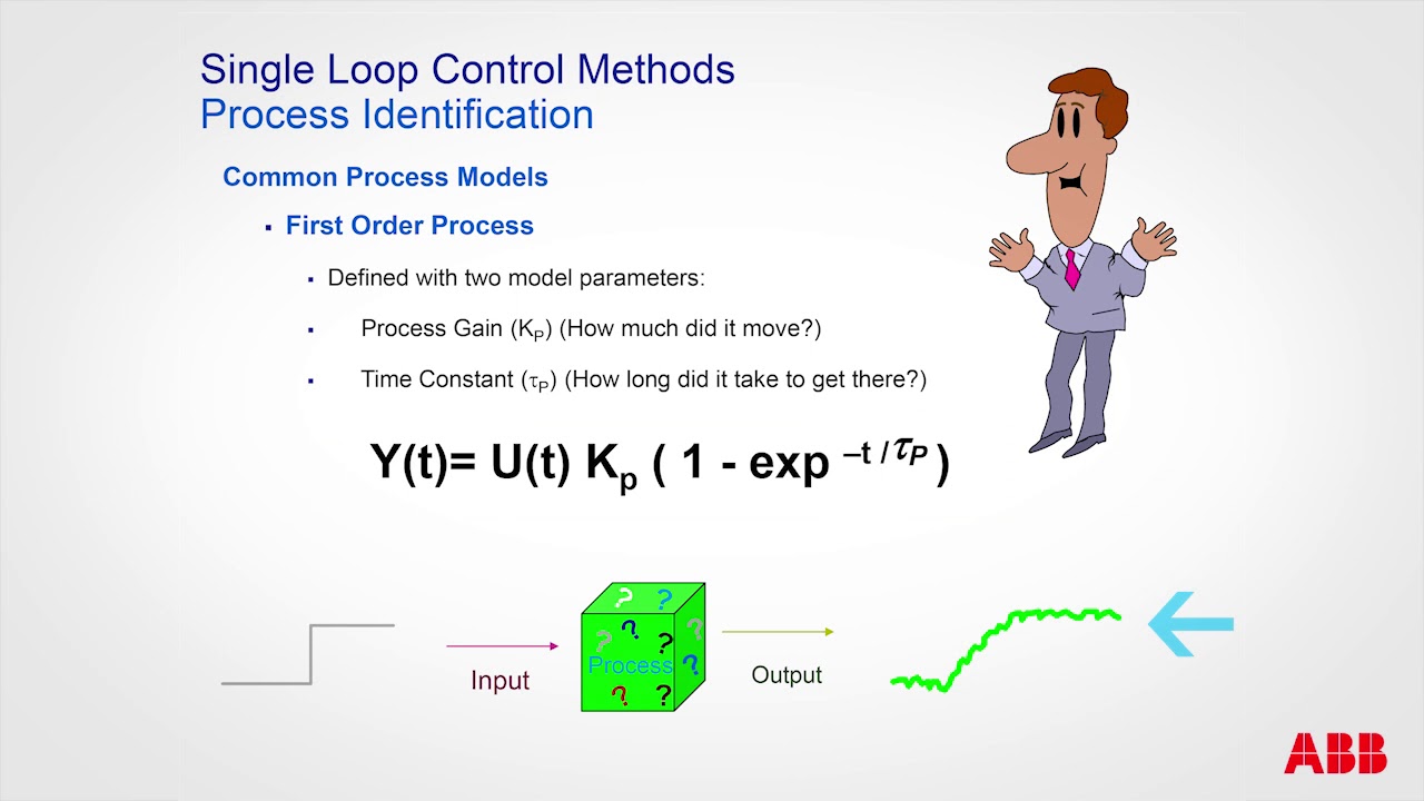 Single Loop Control Methods Process Identification Part 2 Chapter 3