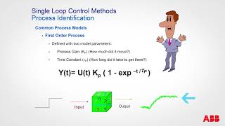 Single Loop Control Methods Process Identification Part 1 Chapter 3 Abb