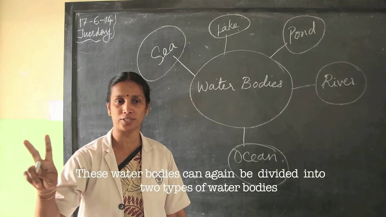 Concept Map Teaching Technique Youtube