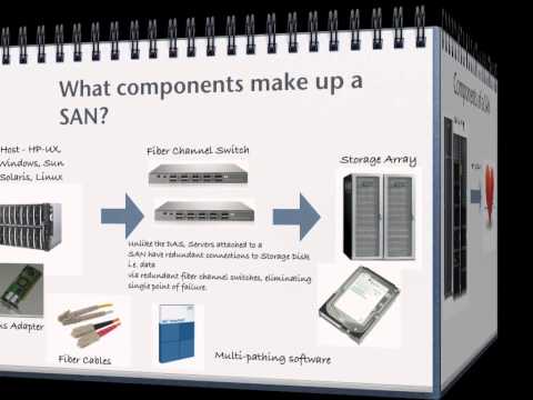 Data Storage