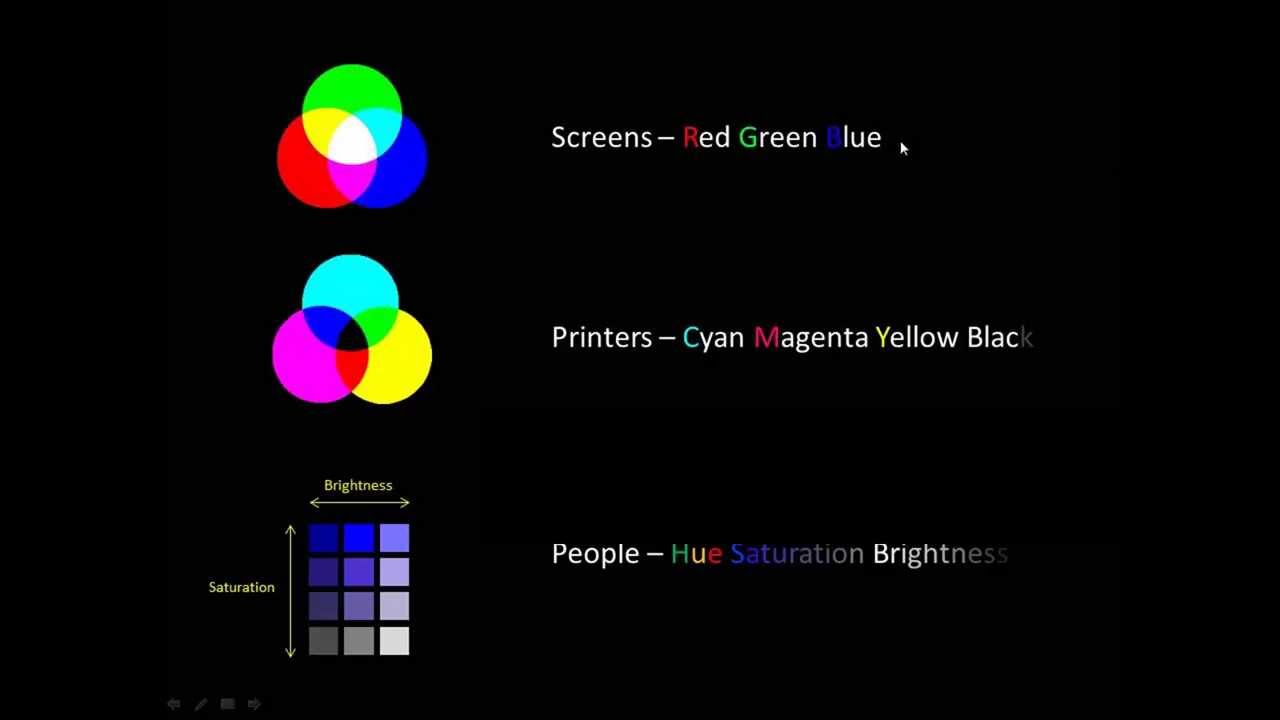 Difference Between Rgb And Cmyk Color Spaces Explained Cryptocurrency