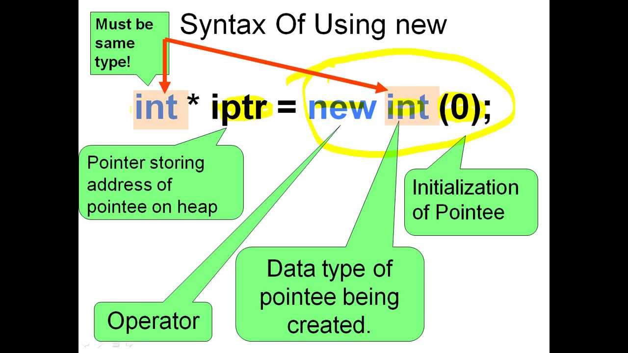 Dynamic Memory Allocation In C Youtube