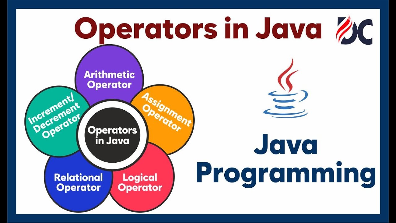 Operators In Java Java Programming Langauge Youtube