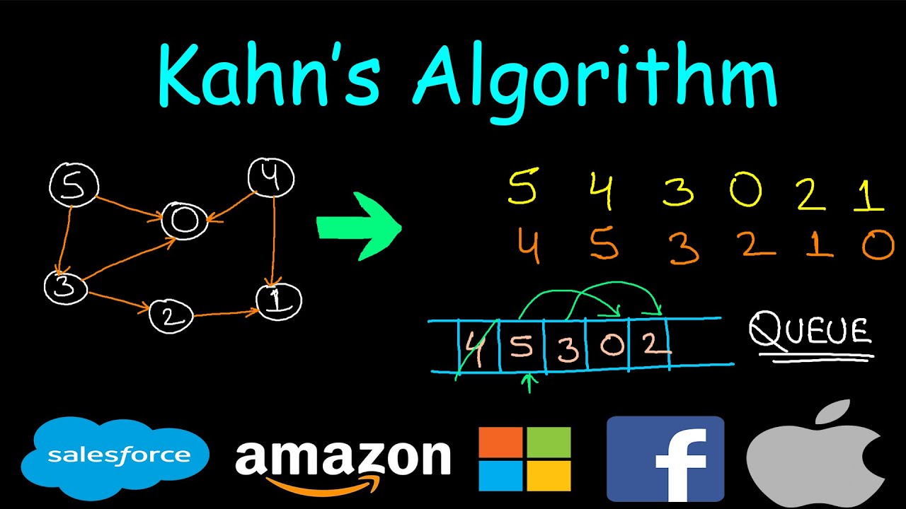 Topological Sort Algorithm Stack Vs Queue Serevideos