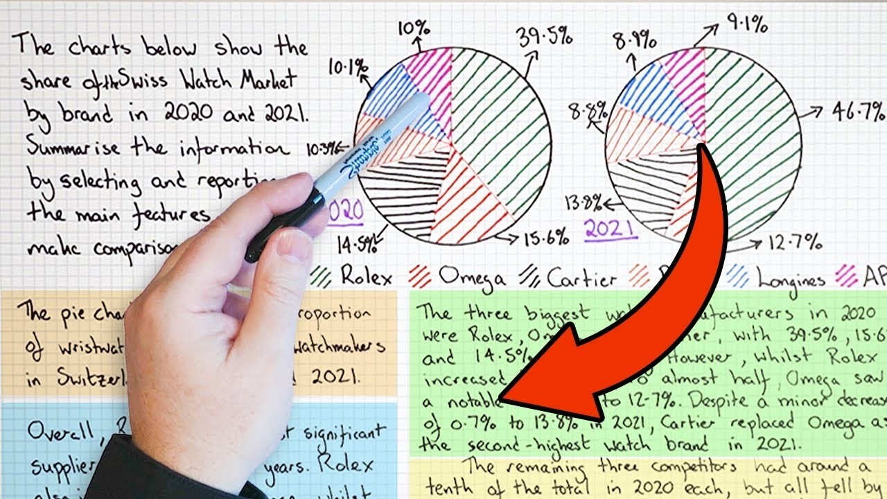 Ielts Writing Task 1 Sample Pie Chart