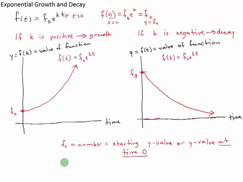 Exponential Growth And Decay Models Youtube