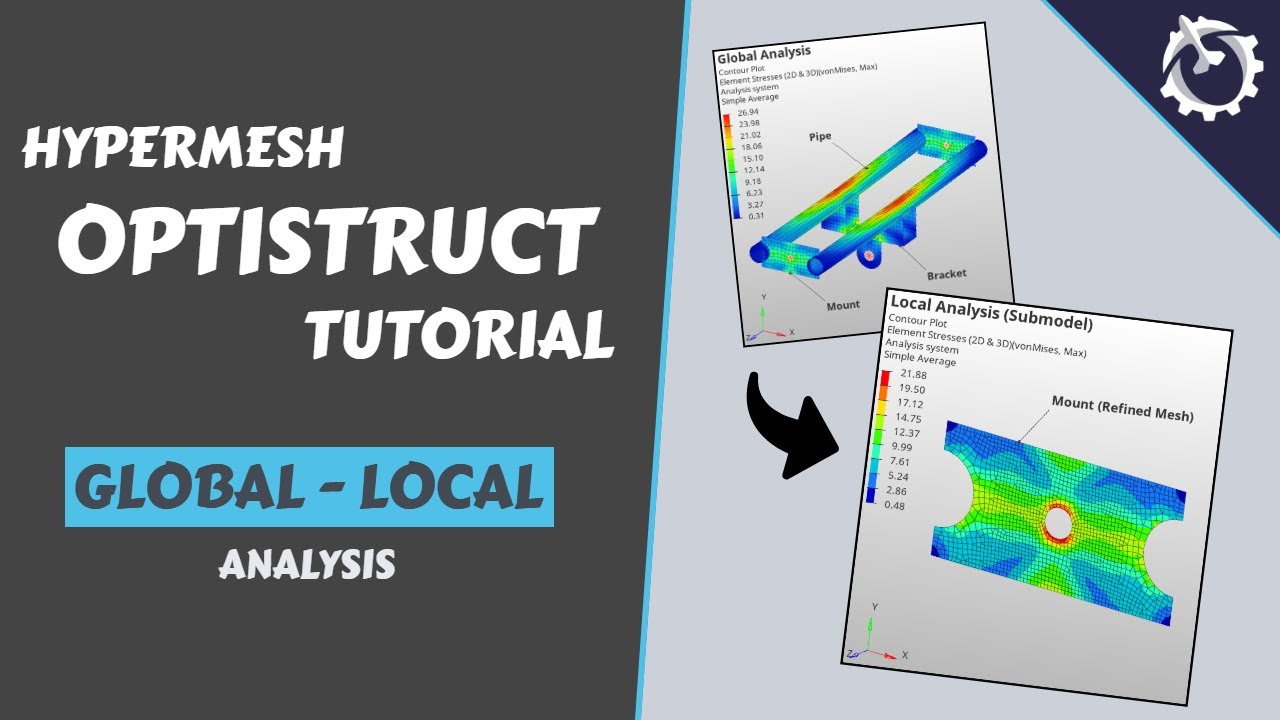 Hypermesh Optistruct Tutorial Global Local Analysis Youtube