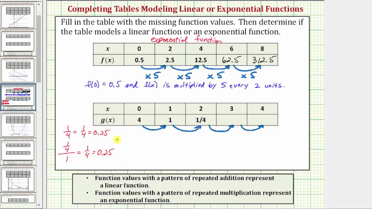 Ex 1 Determine If A Table Of Value Represents A Linear Or Exponential