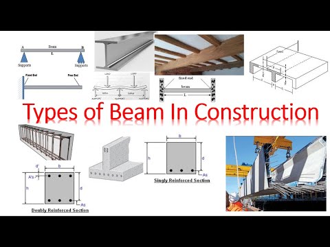 Types Of Beams Types Of Beams And Their Examples Explained With