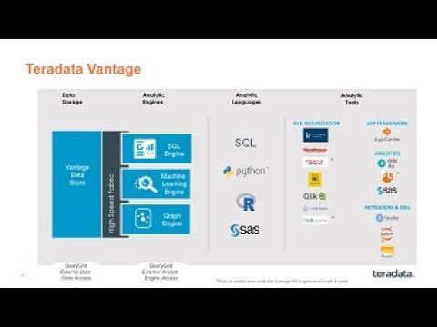 Techbytes Teradata Vantage Youtube