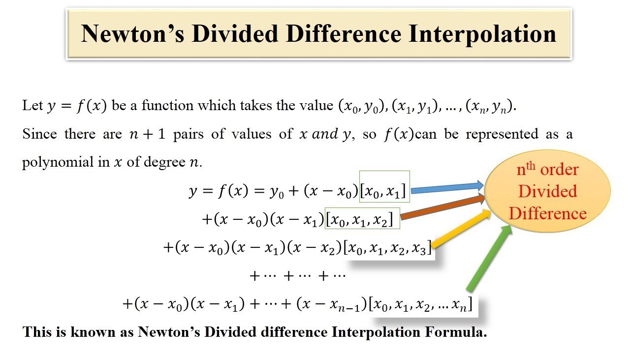 Newton S Divided Difference Interpolation Example 1 And 2 Youtube