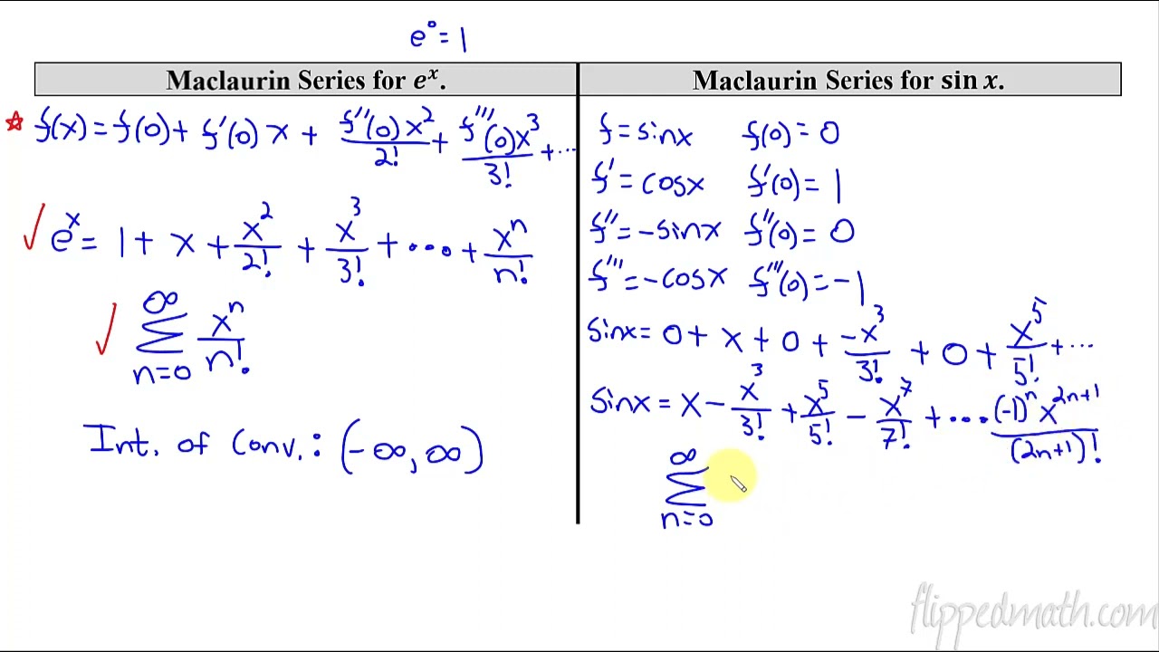 Calculus Bc 10 14 Finding Taylor Or Maclaurin Series For A Function