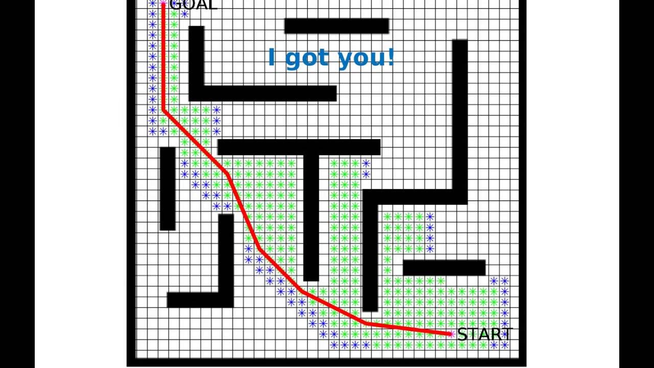 A Path Planning On Grid Map Youtube
