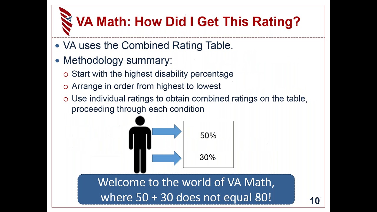 Va Ratings 101 Why 90 10 Does Not Equal 100 Youtube