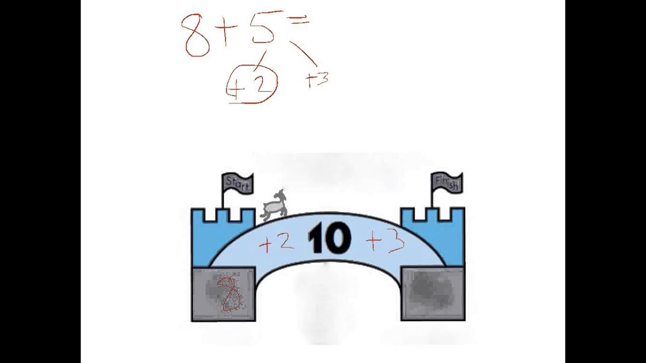 Bridging Youtube